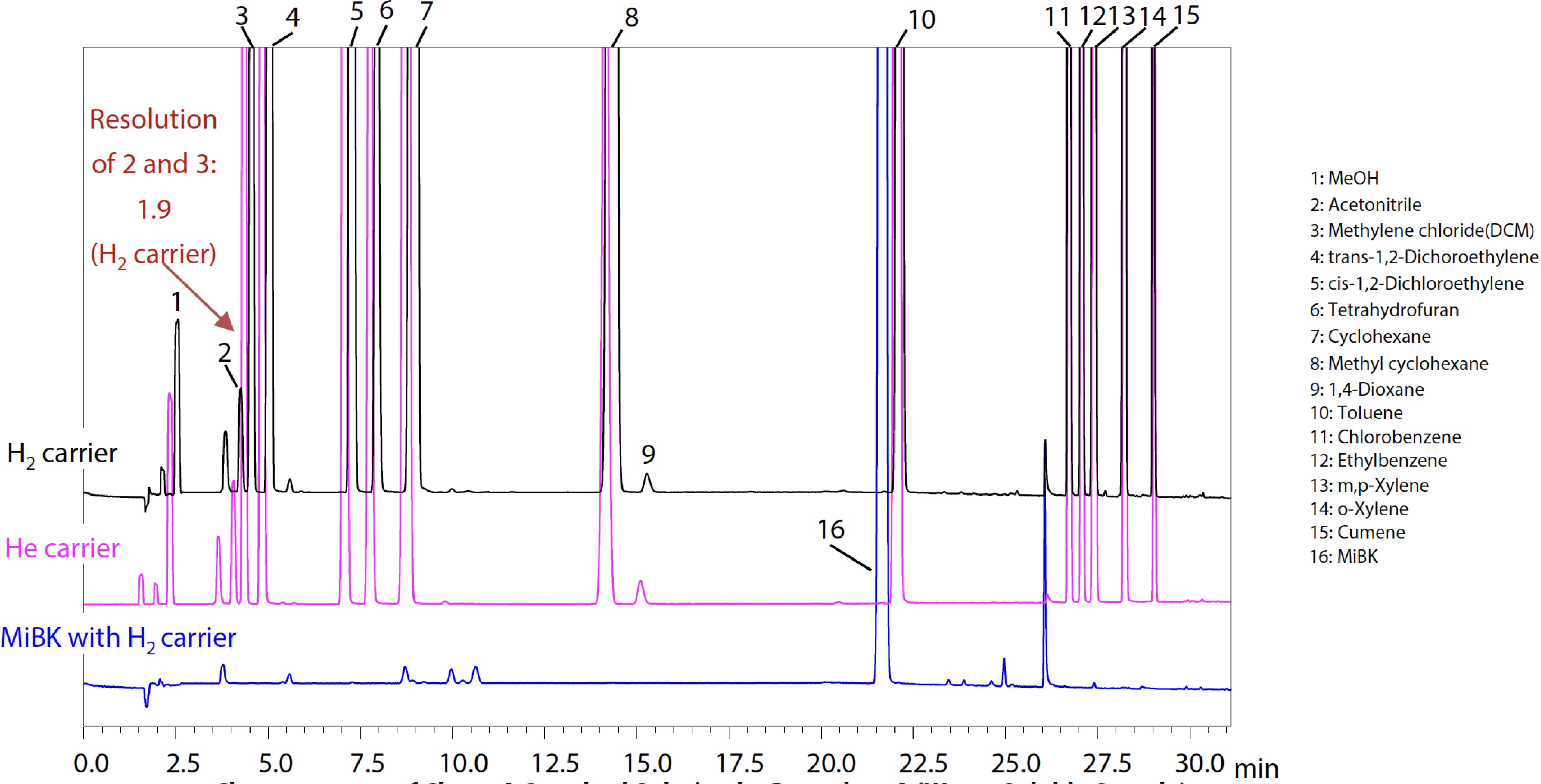Fig. 2 Chromatogram of Class 2A Standard Solution by Procedure A (Water ...