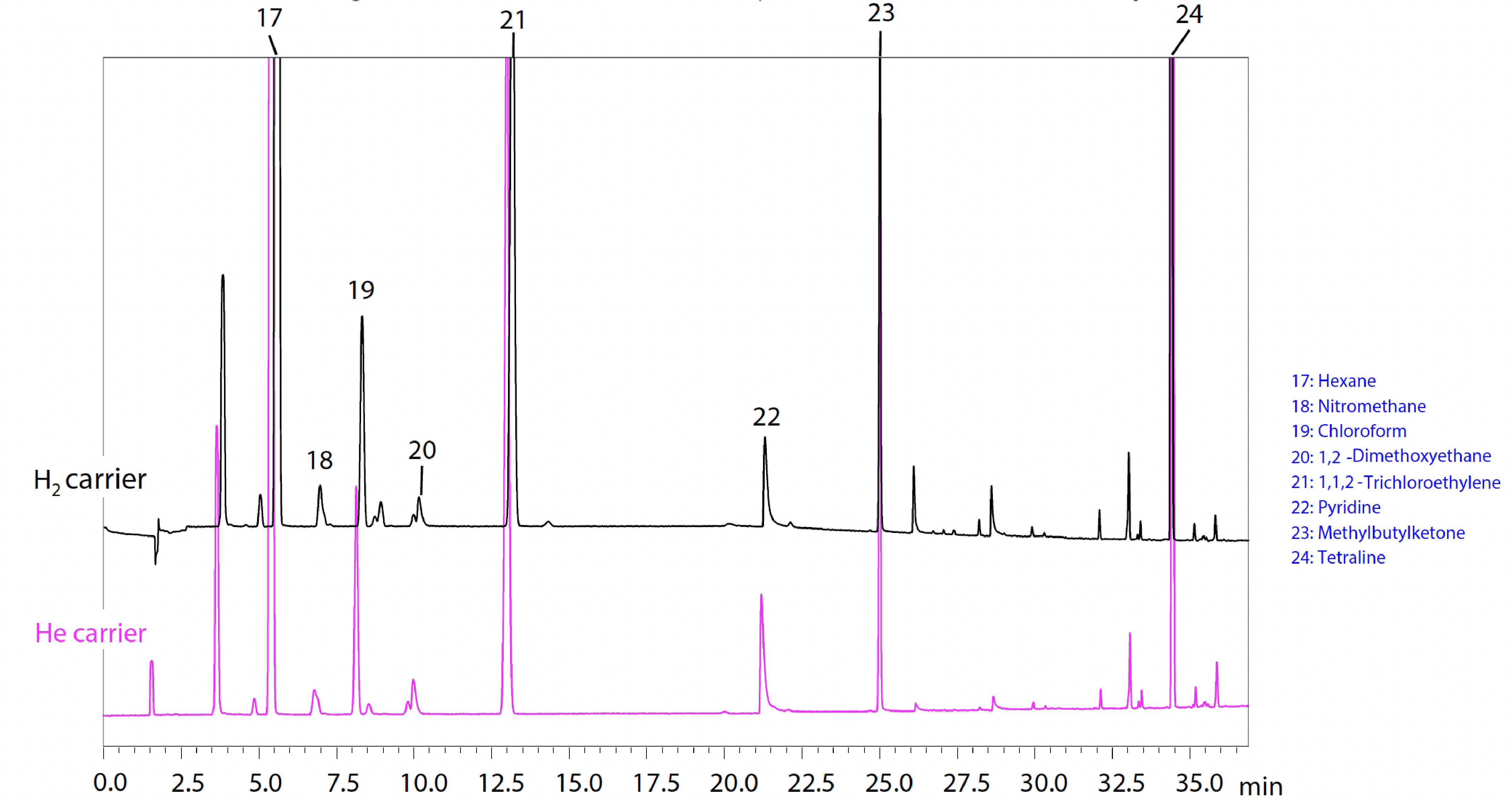 Fig. 3 Chromatogram of Class 2B Standard Solution by Procedure A Water ...